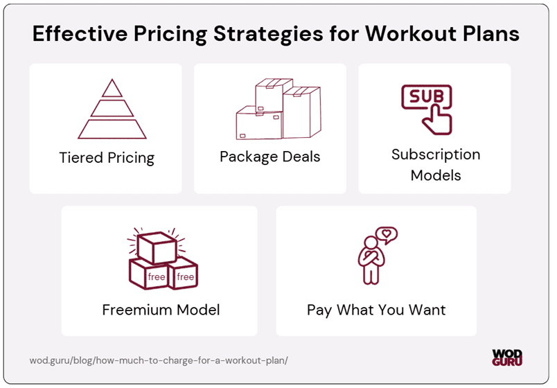 2026 Workout Plan Pricing Guide | WodGuru
