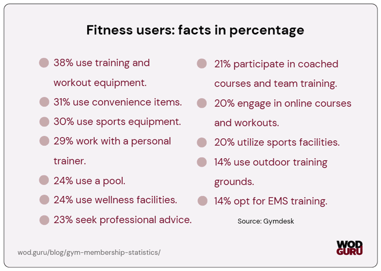 Essential Gym Membership Statistics 2026: Insights & Trends