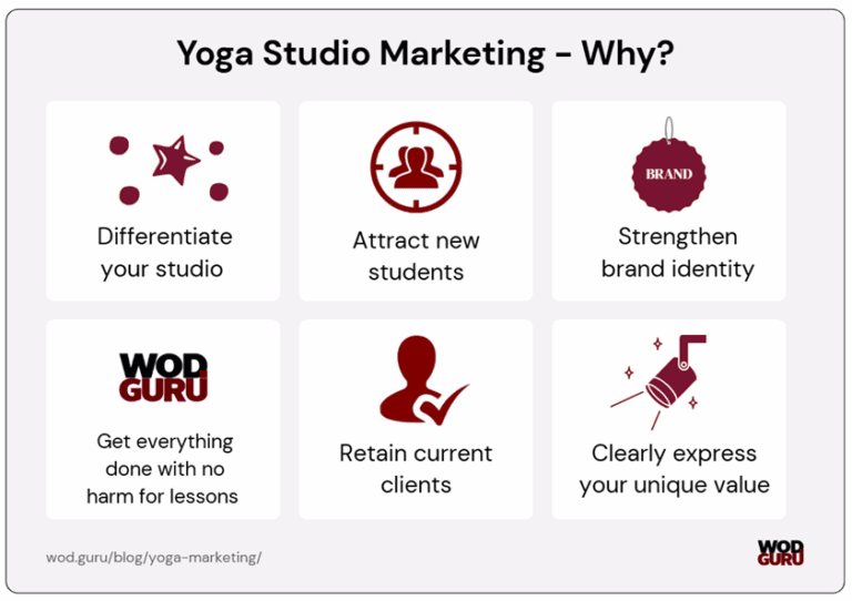 20 Best Yoga Marketing Ideas in 2026 (Yoga Studio Marketing Plan) - WodGuru