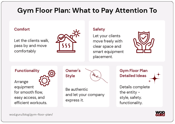 60 Gym Floor Plan Ideas for Efficiency & Member Experience - WodGuru