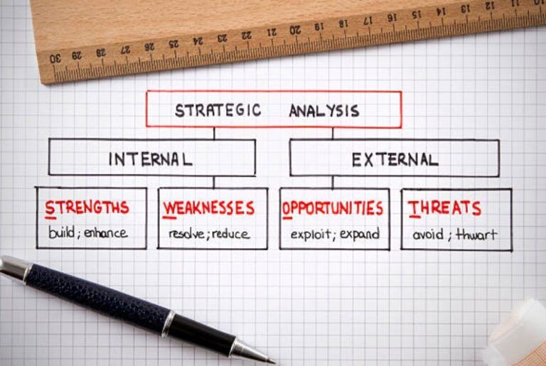 Gym SWOT Analysis: Benefits and Step-by-Step Guide (2025) - WodGuru