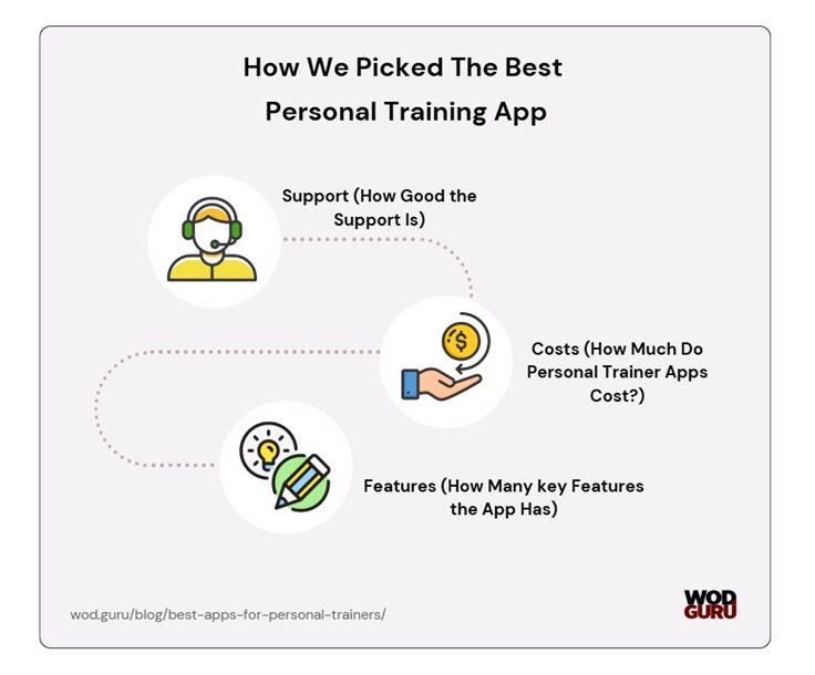 Best Personal Trainer App in 2026 (Tried & Tested)