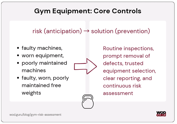 Gym Risk Assessment: Management and Safety Plan For a Gym - WodGuru