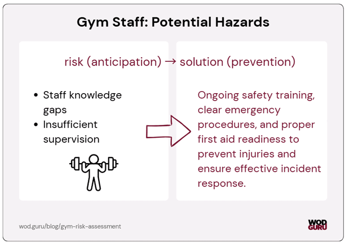 Gym Risk Assessment: Management and Safety Plan For a Gym - WodGuru